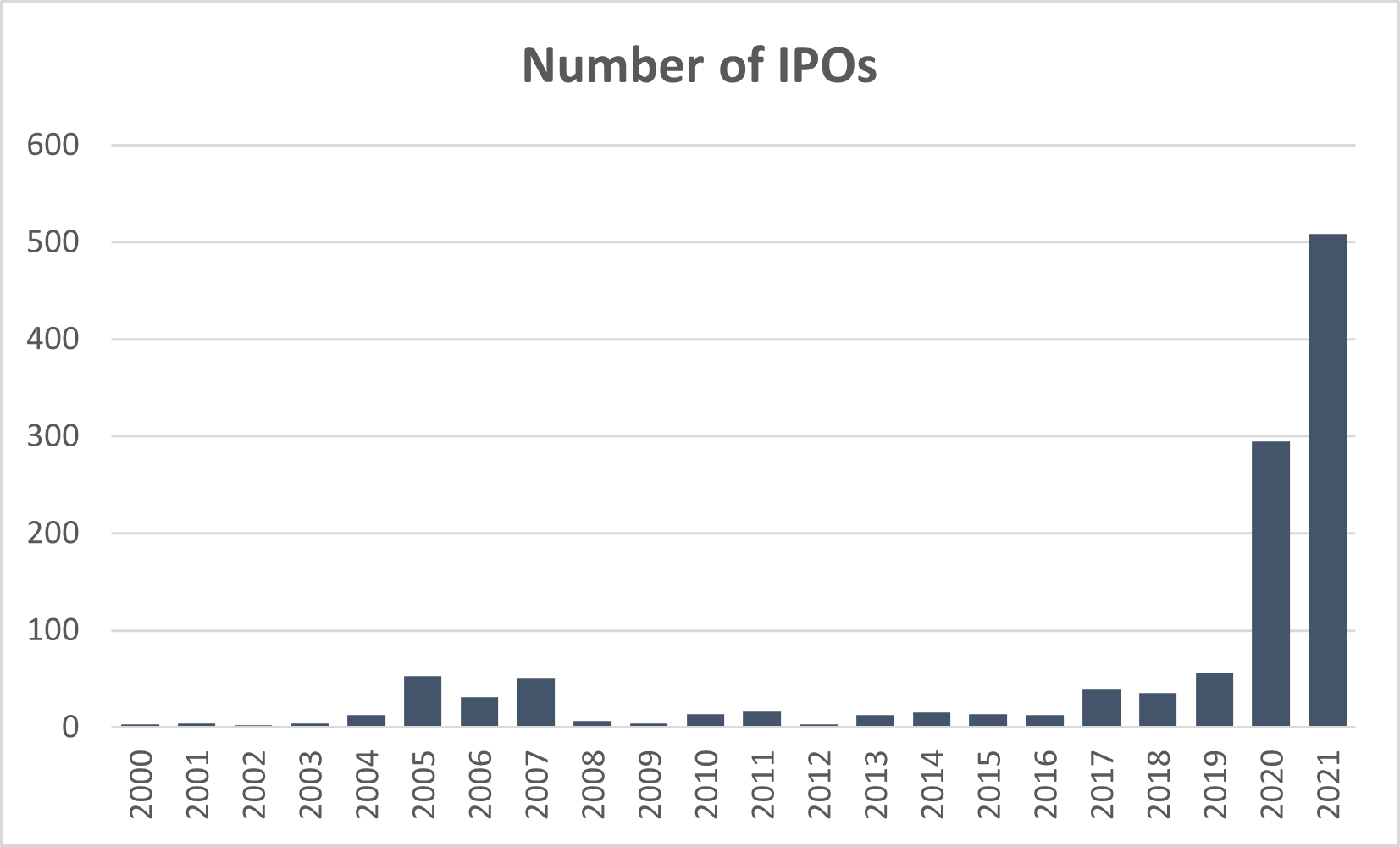 SPAC IPO Activity