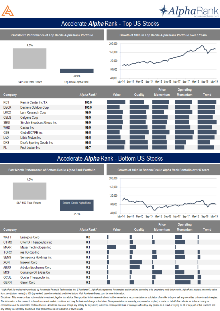 AlphaRank Top Stocks - April 2019 | Accelerate