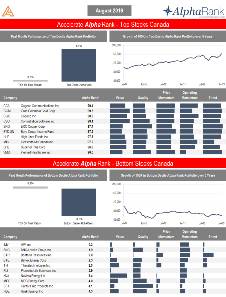 AlphaRank Top Stocks - August 2019 | Accelerate