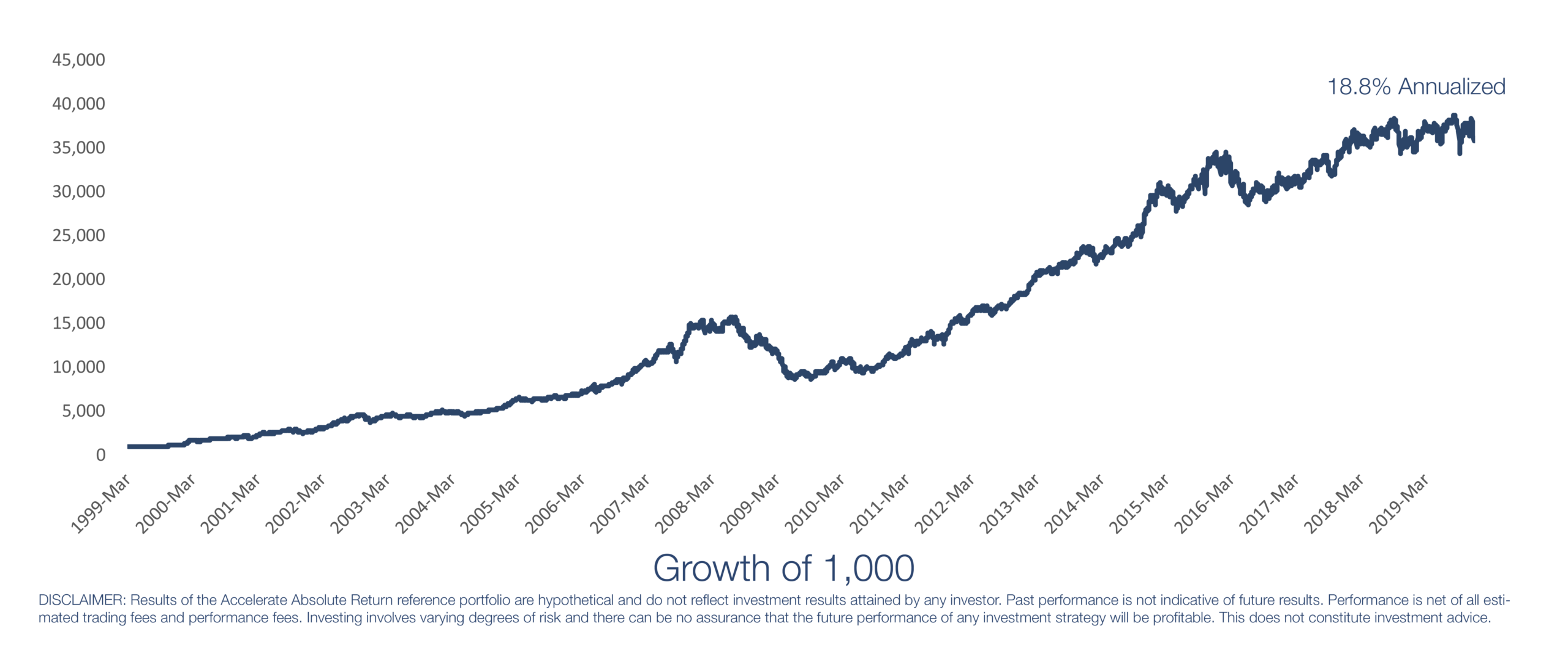 HDGE: Accelerate Absolute Return Hedge Fund
