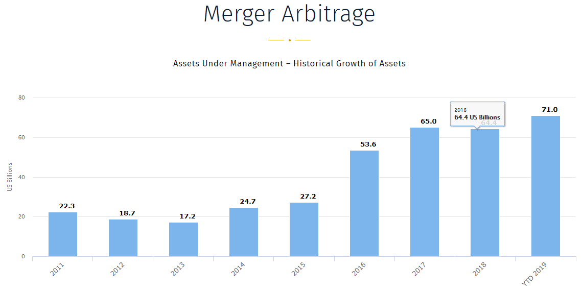 Why Merger Arbitrage Deserves a Spot in Investor Portfolios | Accelerate