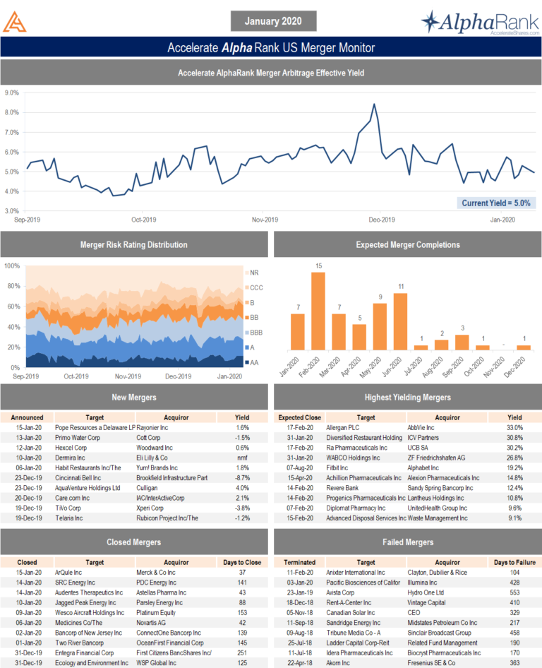 AlphaRank Merger Monitor - January 2020 | Accelerate