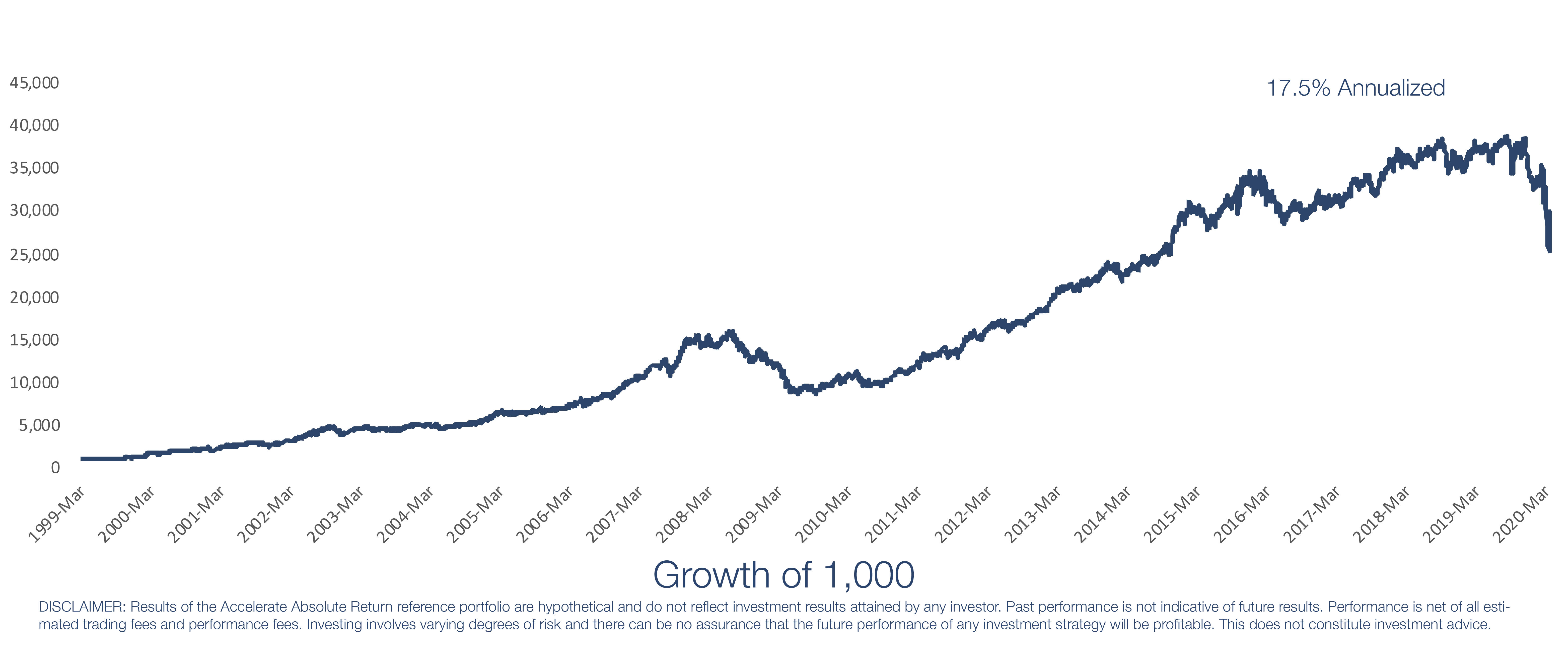 HDGE: Accelerate Absolute Return Hedge Fund