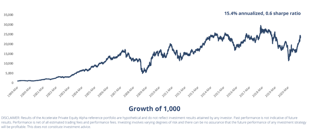 ALFA: Accelerate Private Equity Alpha Fund