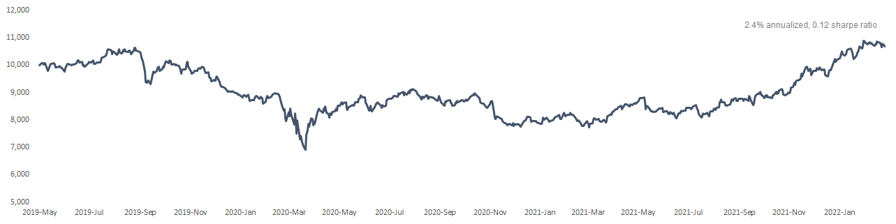 HDGE: Accelerate Absolute Return Hedge Fund