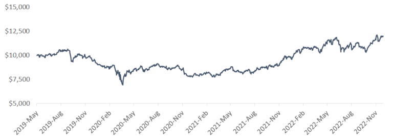 HDGE: Accelerate Absolute Return Hedge Fund