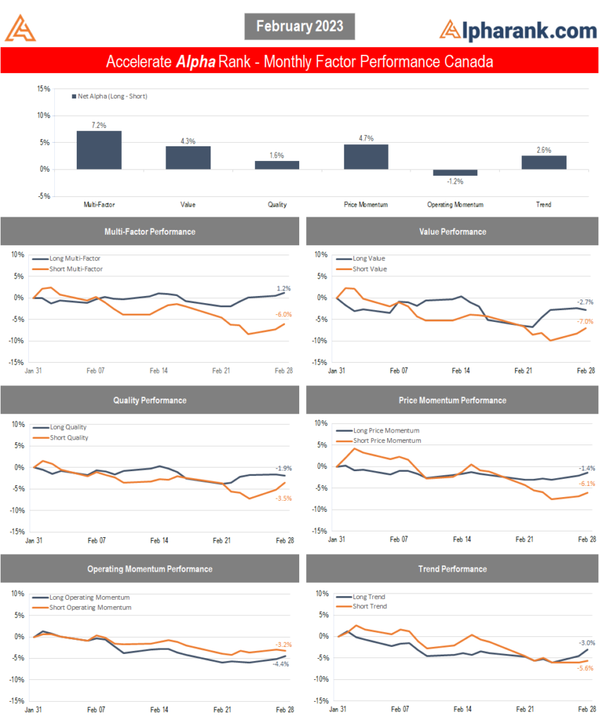 AlphaRank Factor Performance - February 2023