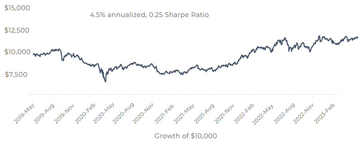 HDGE: Accelerate Absolute Return Hedge Fund