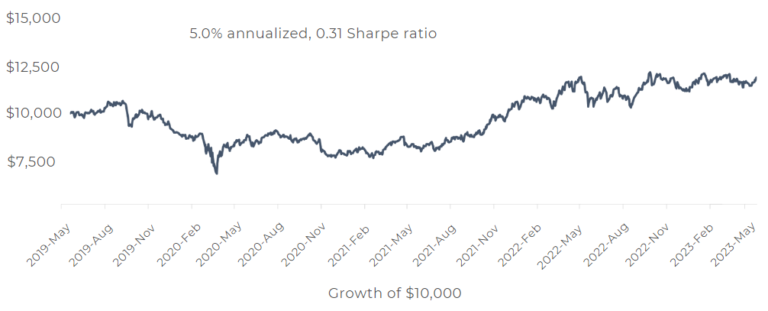 HDGE: Accelerate Absolute Return Hedge Fund