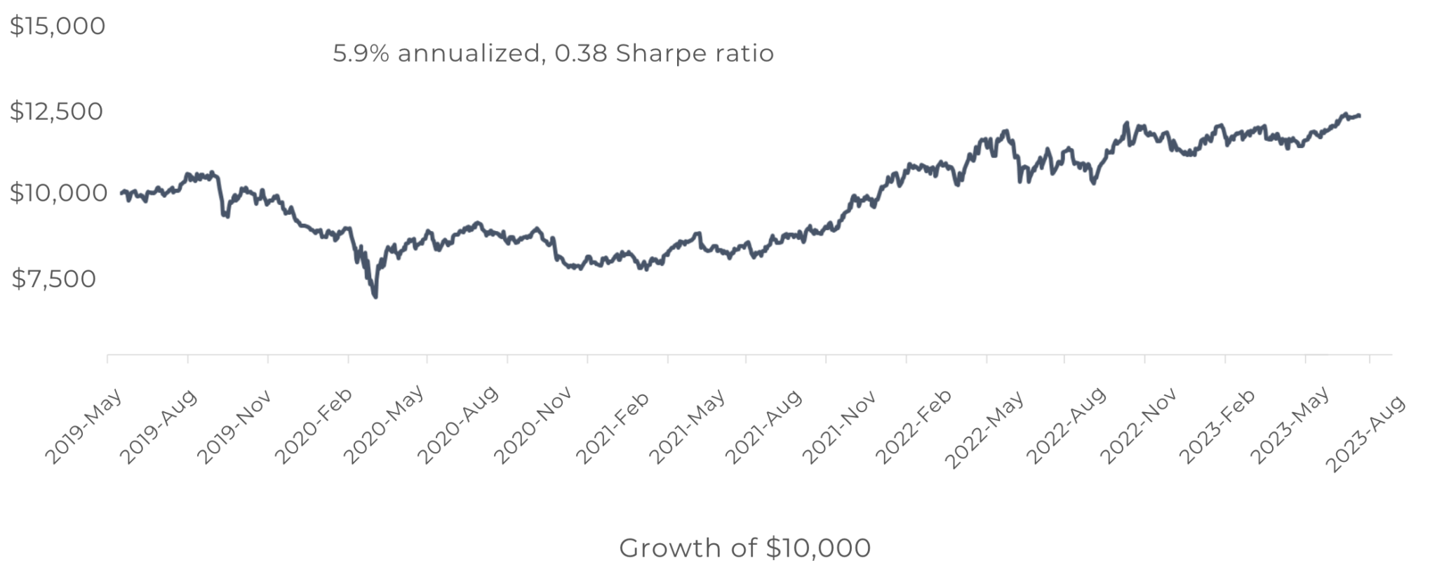 HDGE: Accelerate Absolute Return Hedge Fund | Portfolio Protector