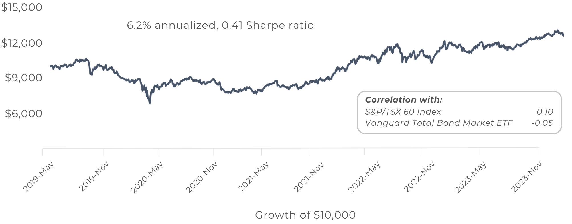 HDGE: Accelerate Absolute Return Hedge Fund | Portfolio Protector