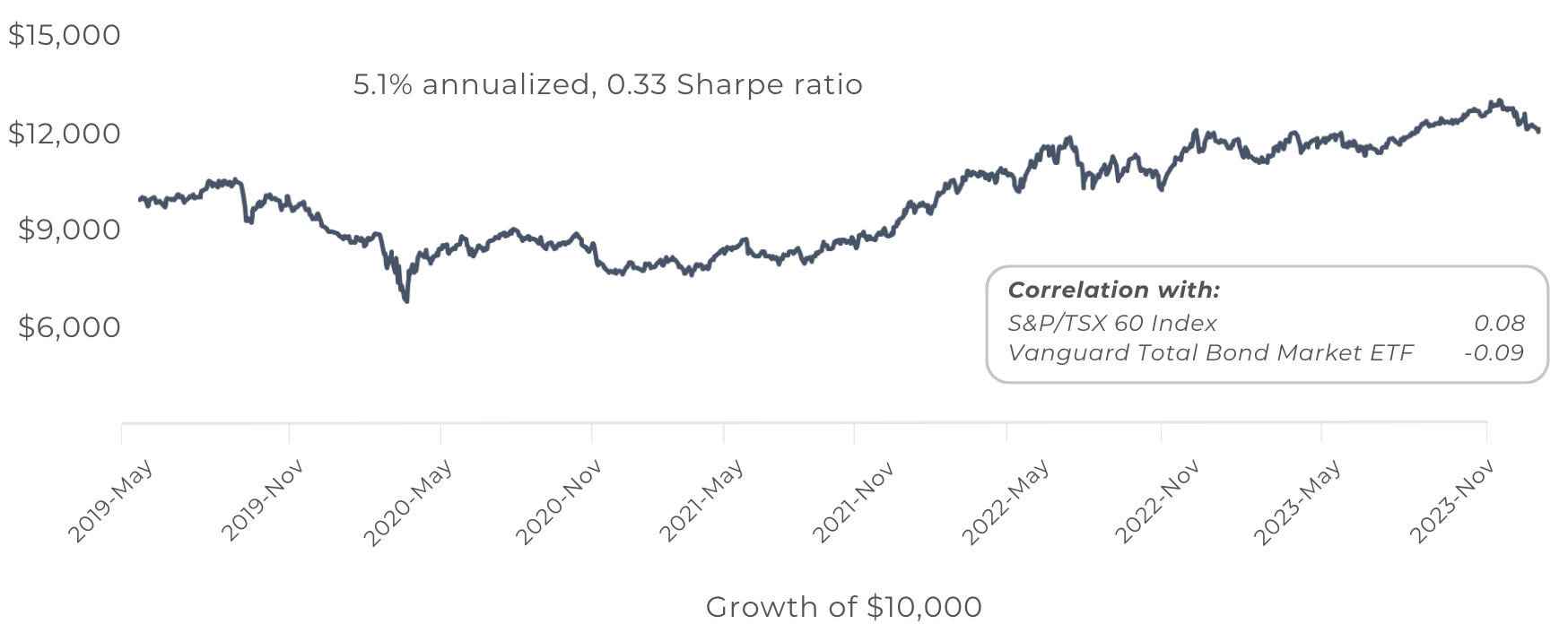 HDGE: Accelerate Absolute Return Hedge Fund | Portfolio Protector