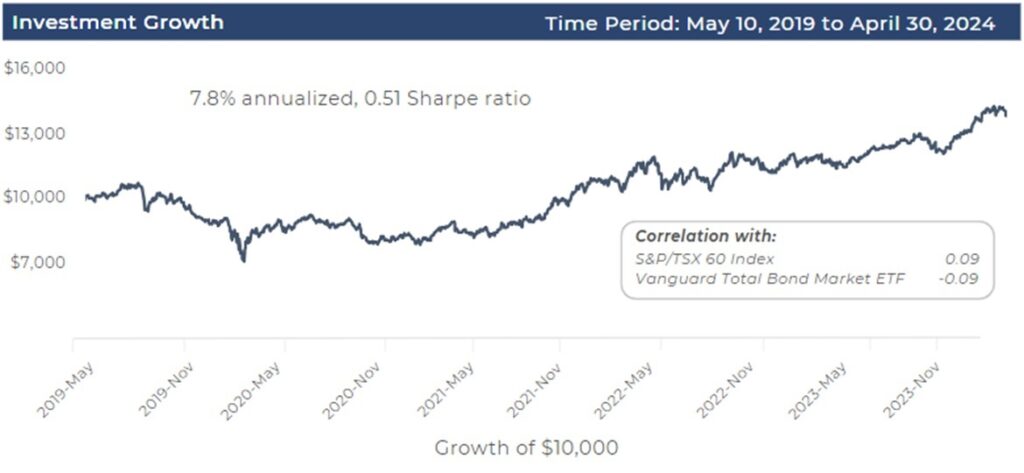 HDGE: Accelerate Absolute Return Fund