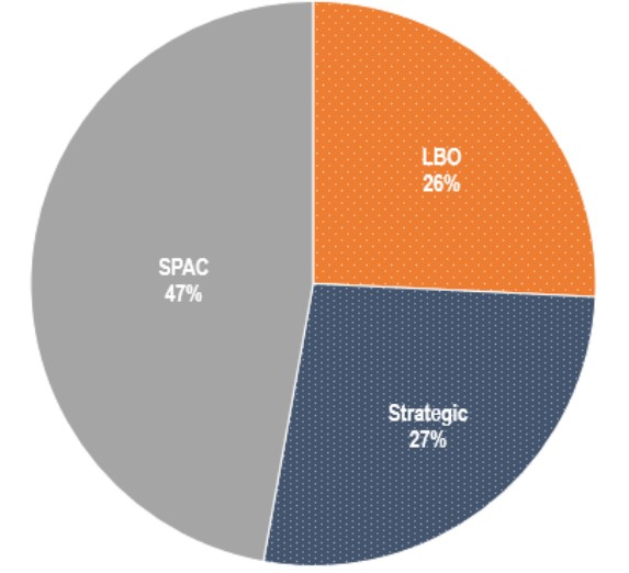 ARB: Accelerate Arbitrage Fund | Cash Plus