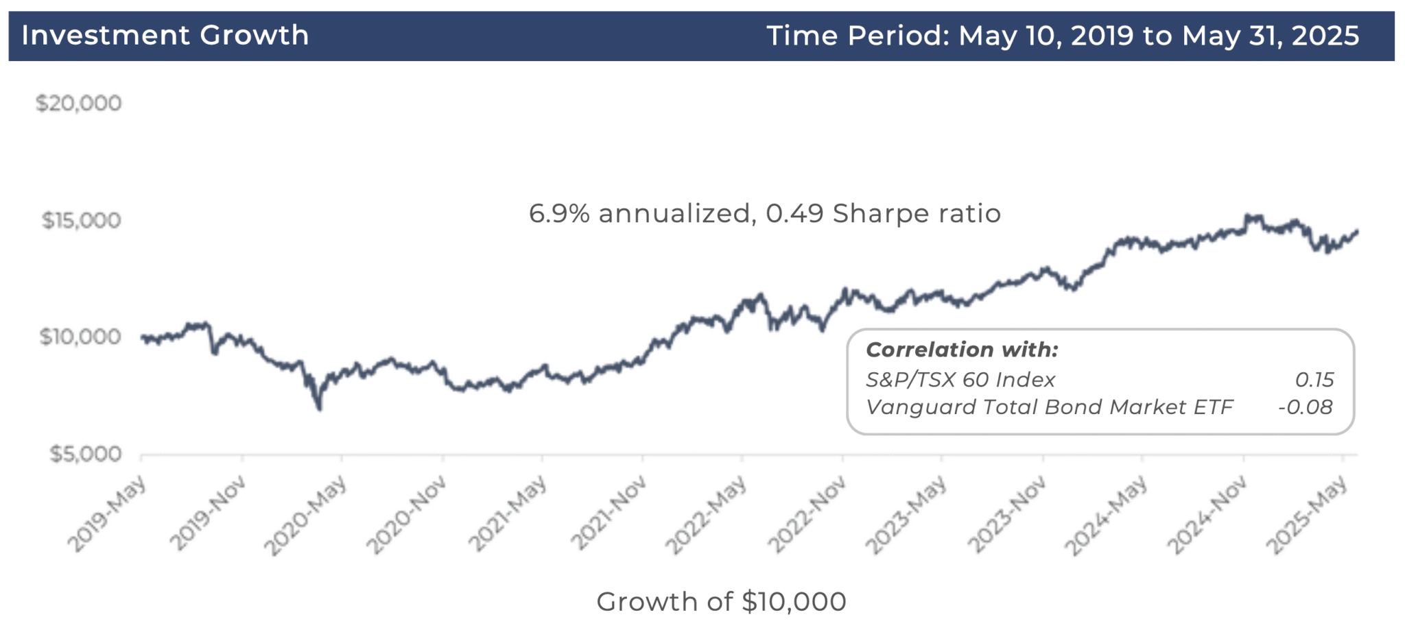 HDGE: Accelerate Absolute Return Fund